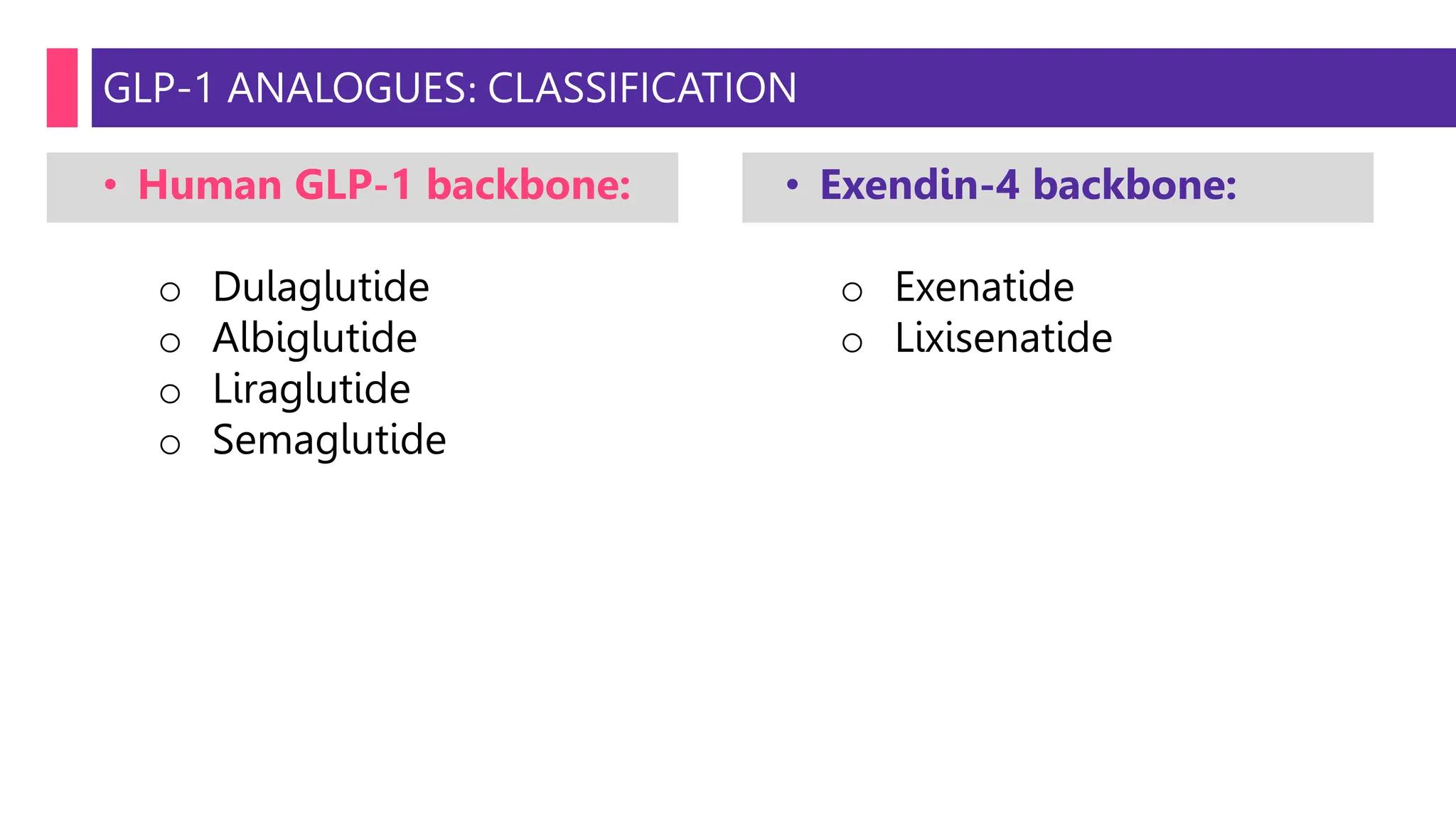 GLP1 ANALOGUES- BEYOND DIABETES.pptx