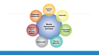 GLP and ISO 9000.pptx