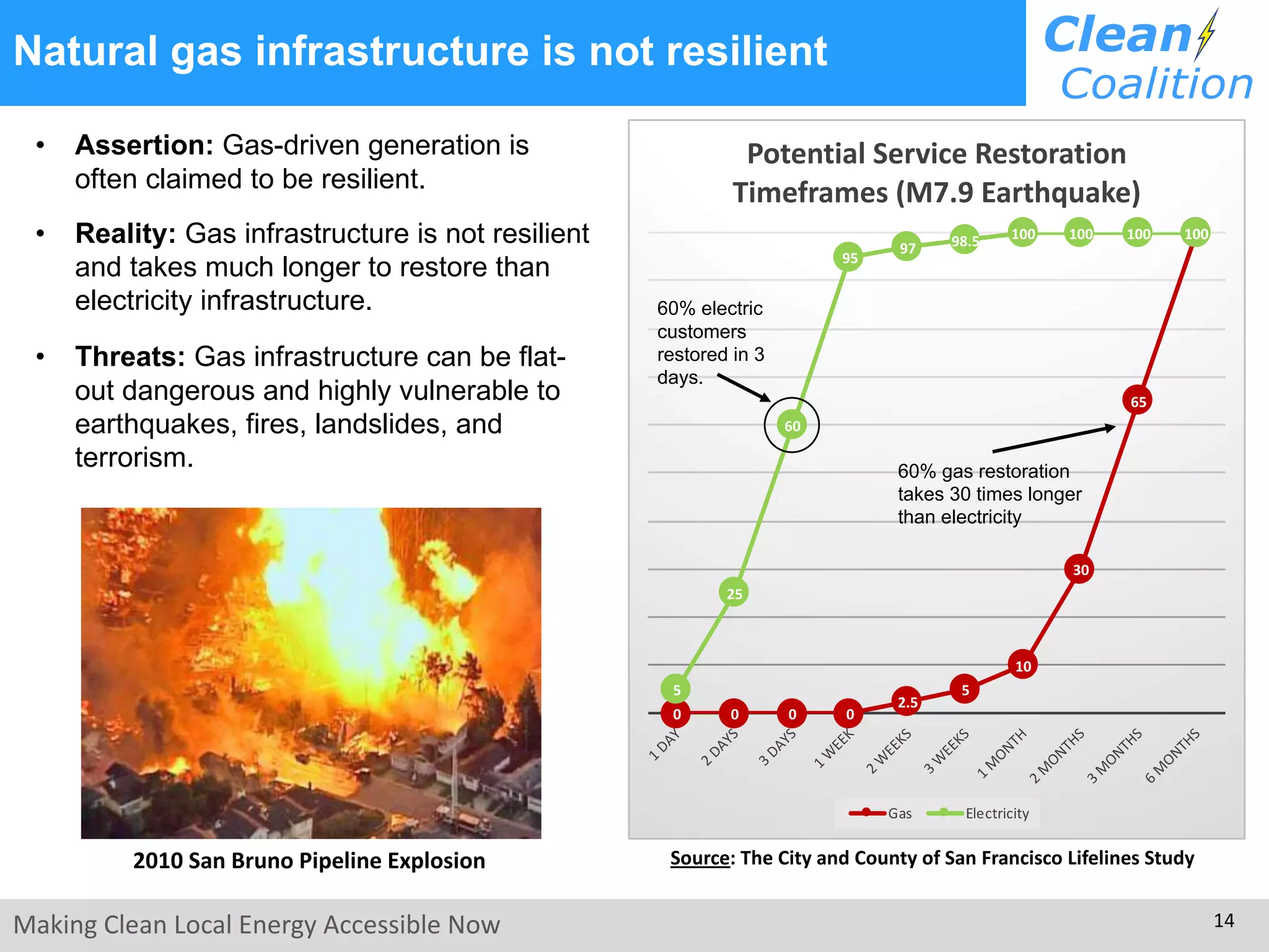 Goleta Load Pocket Community Microgrid: Renewables-driven Resilience ...