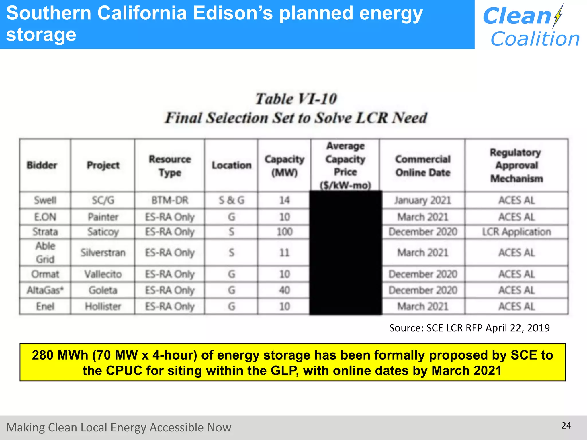 Goleta Load Pocket Community Microgrid: Renewables-driven Resilience ...