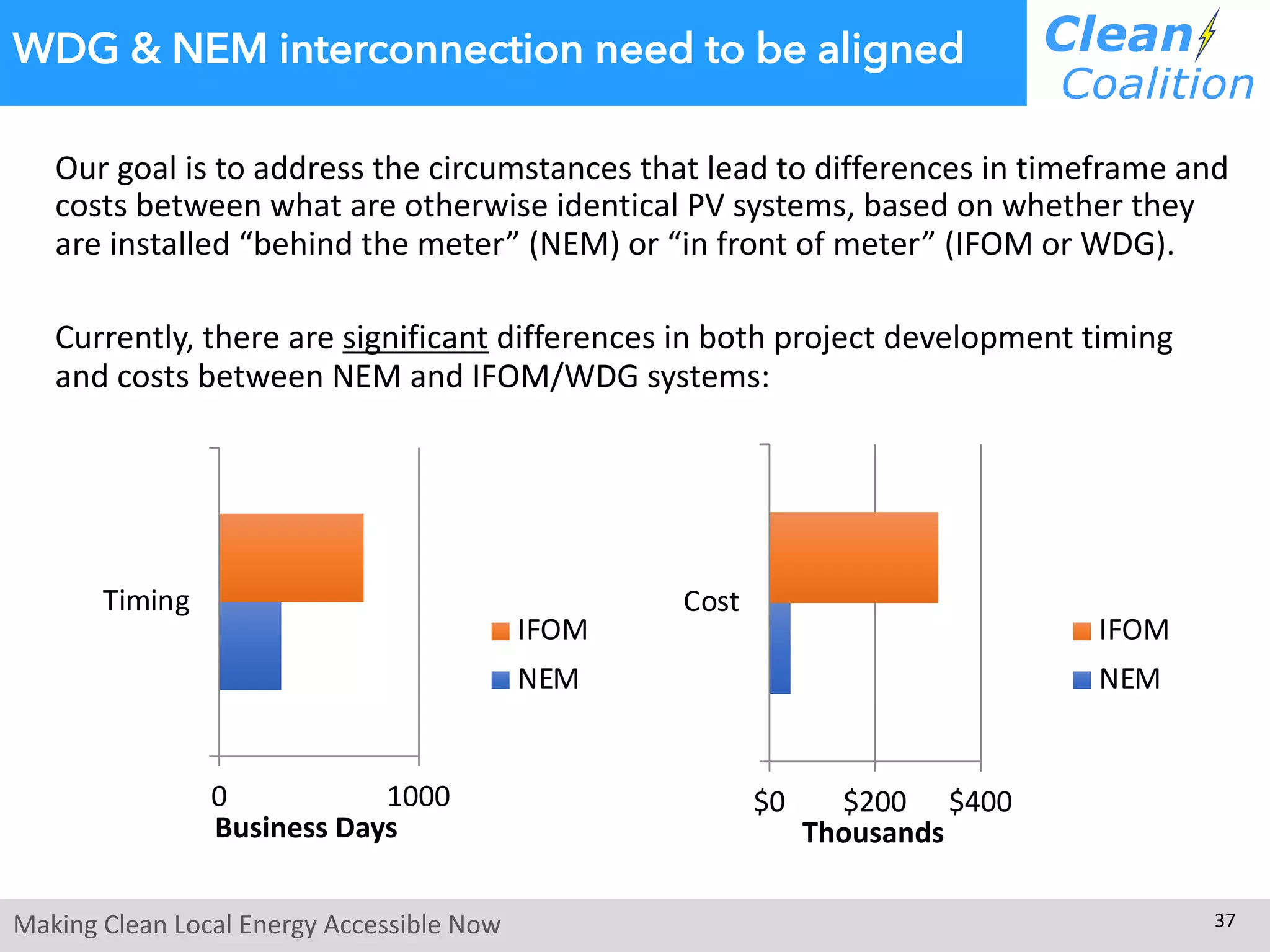 Goleta Load Pocket Community Microgrid: Renewables-driven Resilience ...