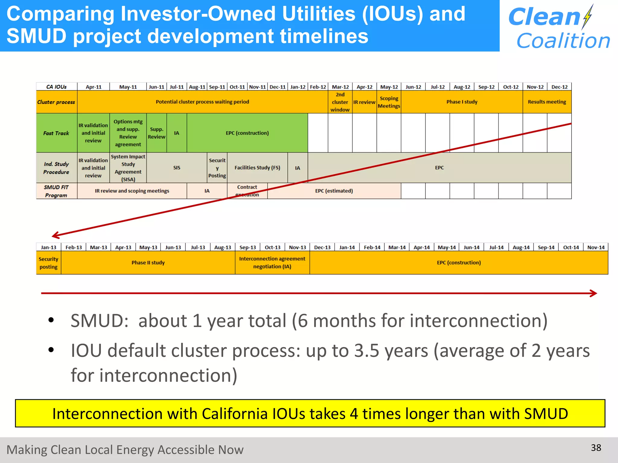 Goleta Load Pocket Community Microgrid: Renewables-driven Resilience ...