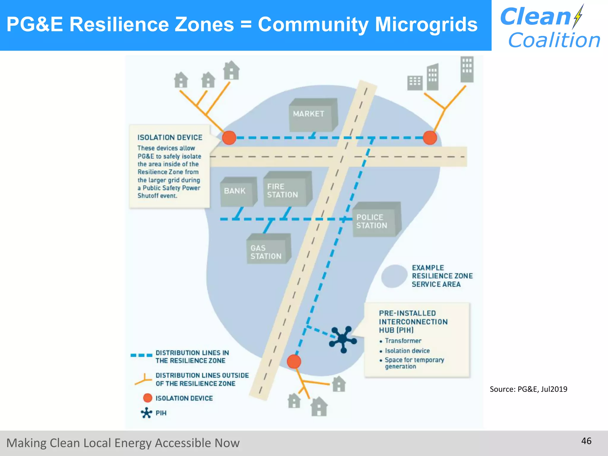 Goleta Load Pocket Community Microgrid: Renewables-driven Resilience ...