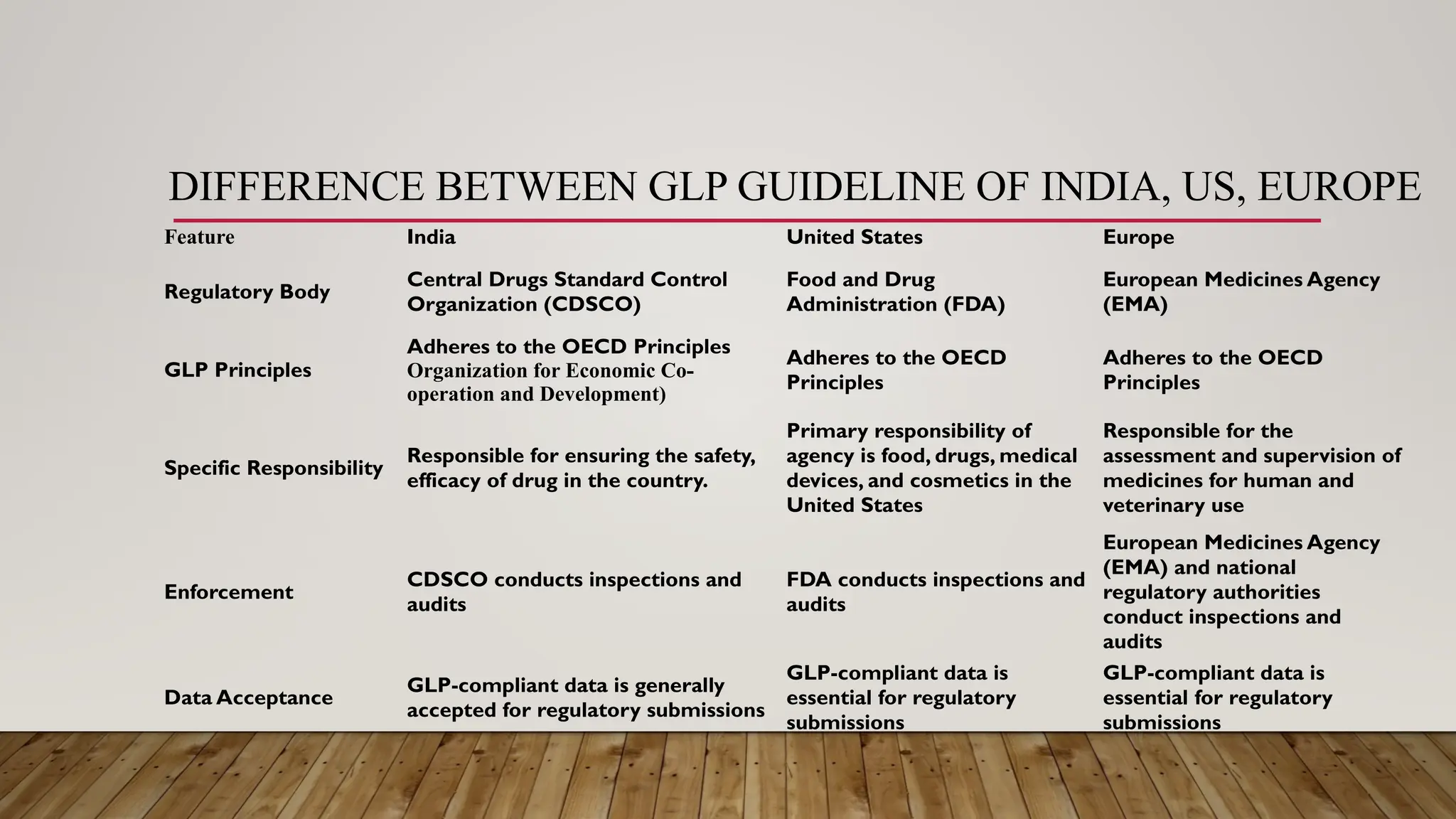 Good Laboratory Practices , Basic Information for proper understanding ...