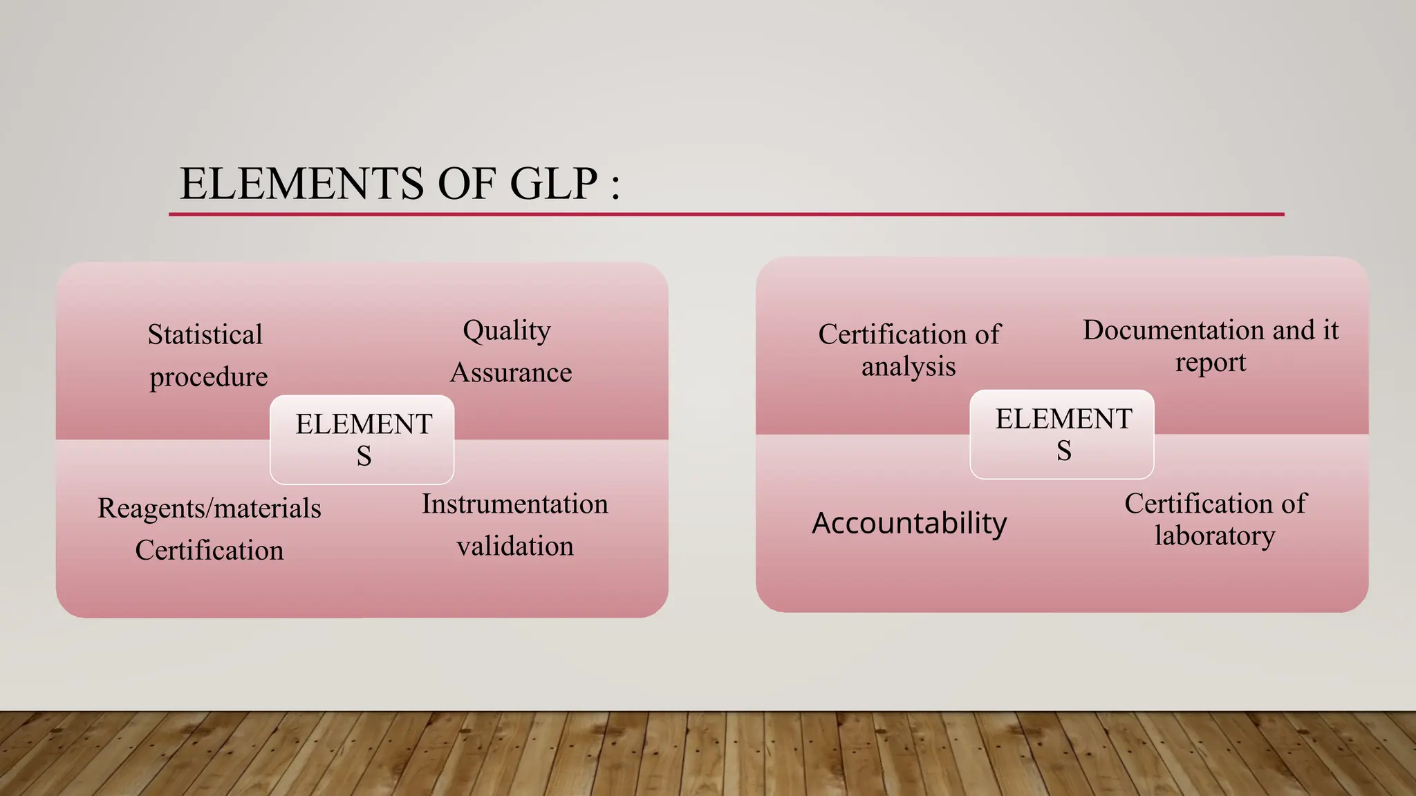Good Laboratory Practices , Basic Information for proper understanding ...