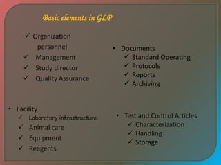 Glp guidelines in_qc_laboratory_as_per_ich | PPTX