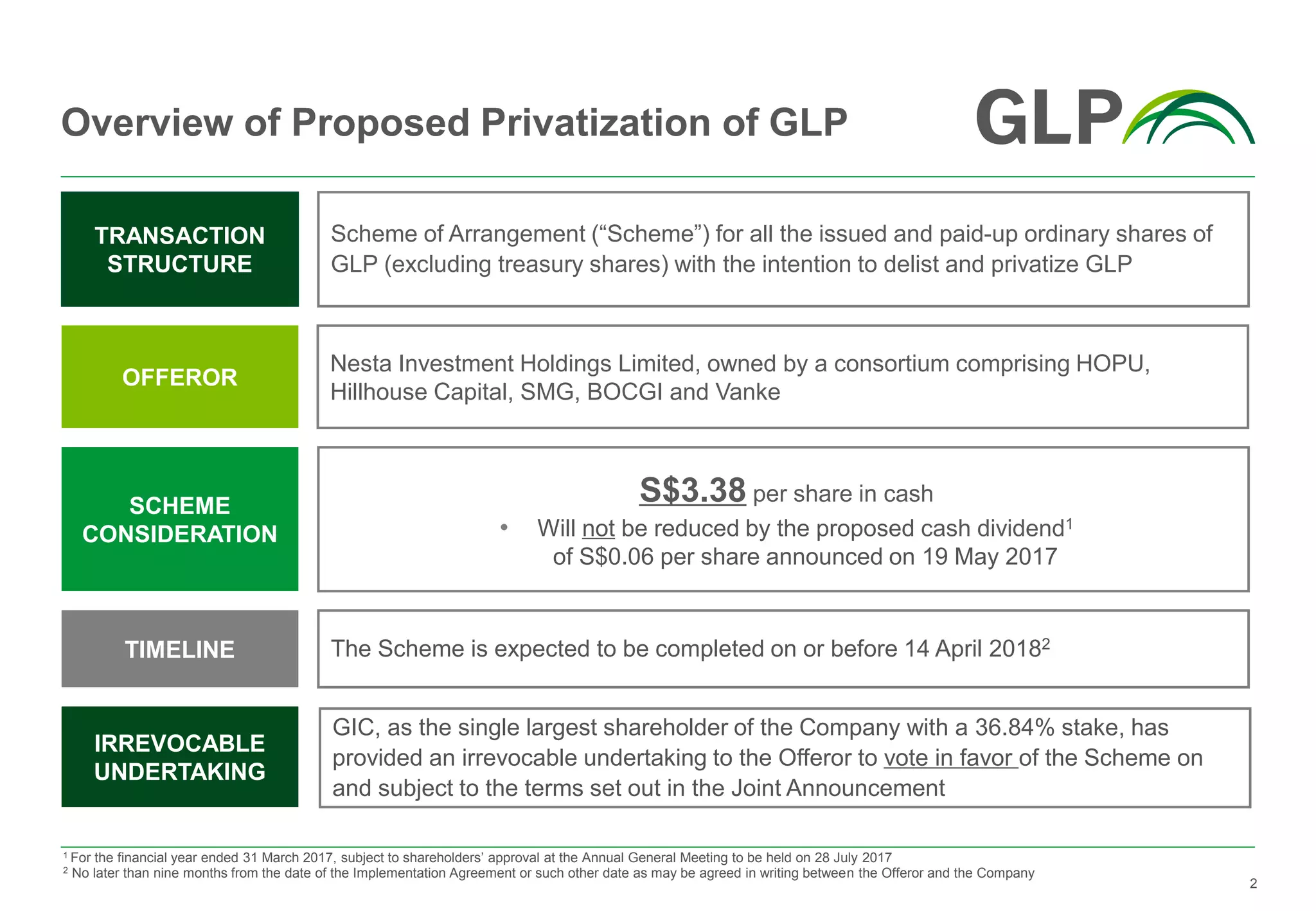 Glp investor presentation_media_ppt_140717_final | PPT