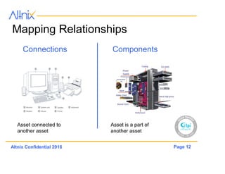 Open Source GLPi Network Asset Management and ITSM | PPTX
