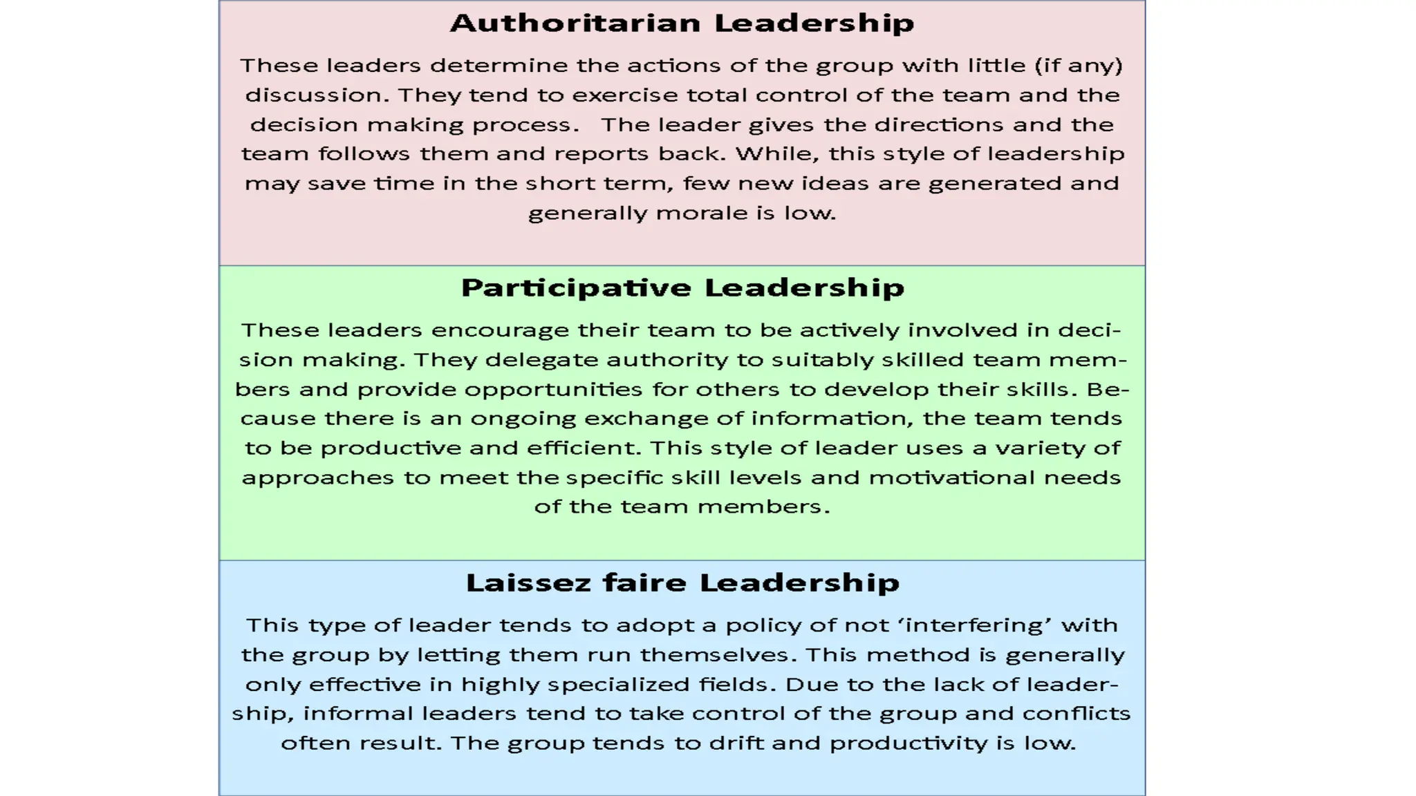 Leadership styles in management (autocratic, democratic and laissez ...