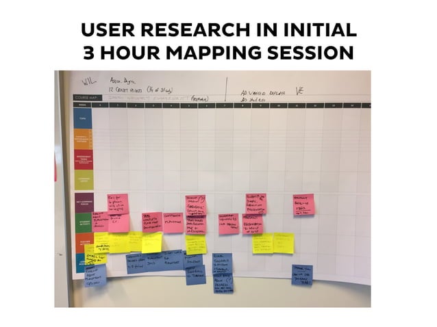 E20 LX Design: Learner Journey Mapping (Academic Tribe and RMIT ...