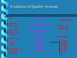 quality management lec 4 power point | PPT