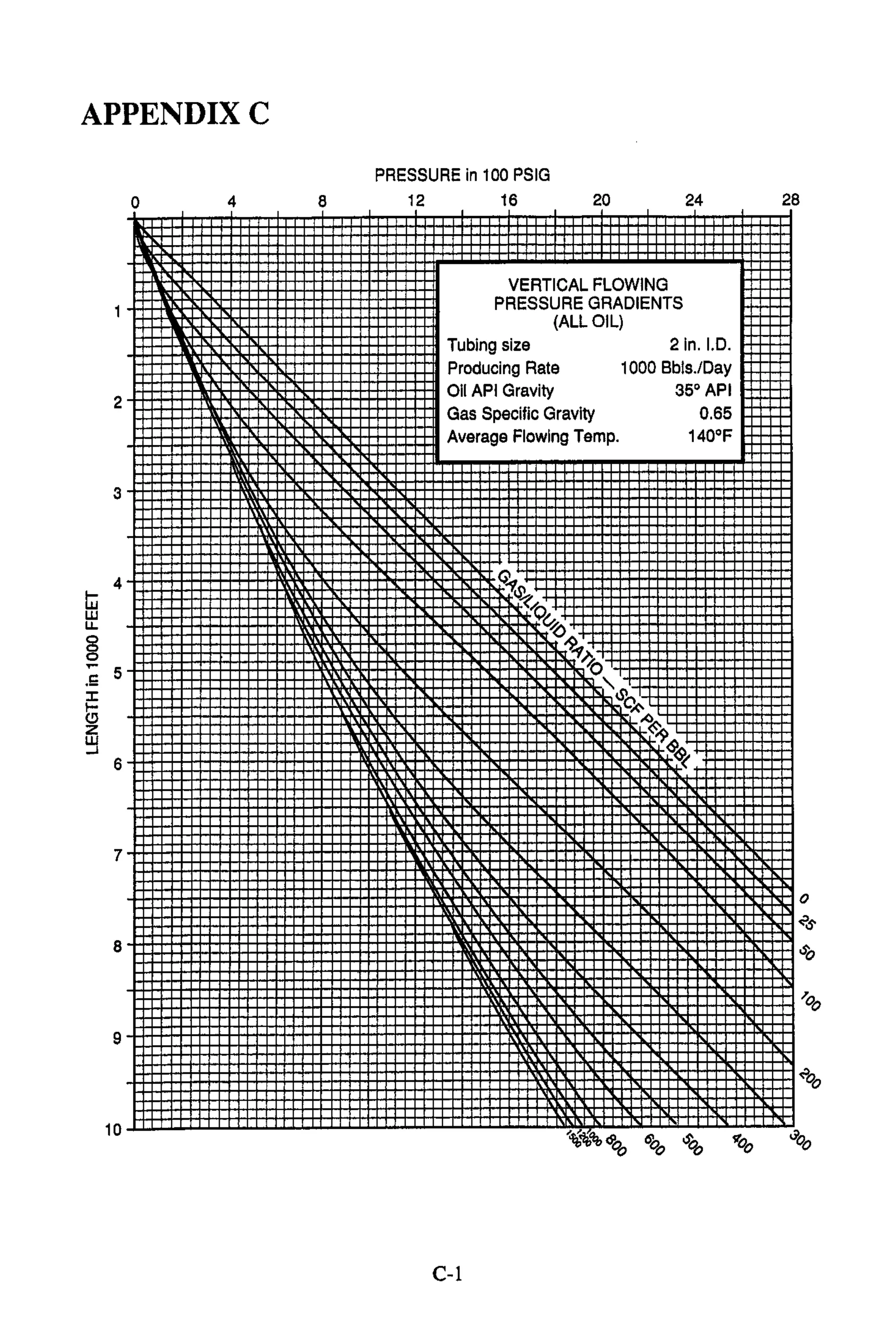Glr curves | PDF