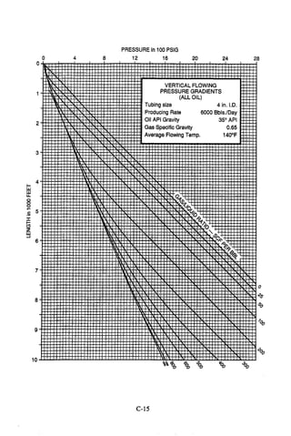 Glr curves | PDF