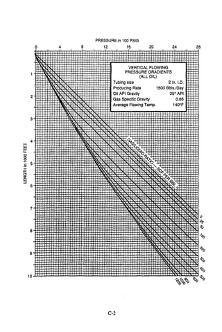 Glr curves | PDF