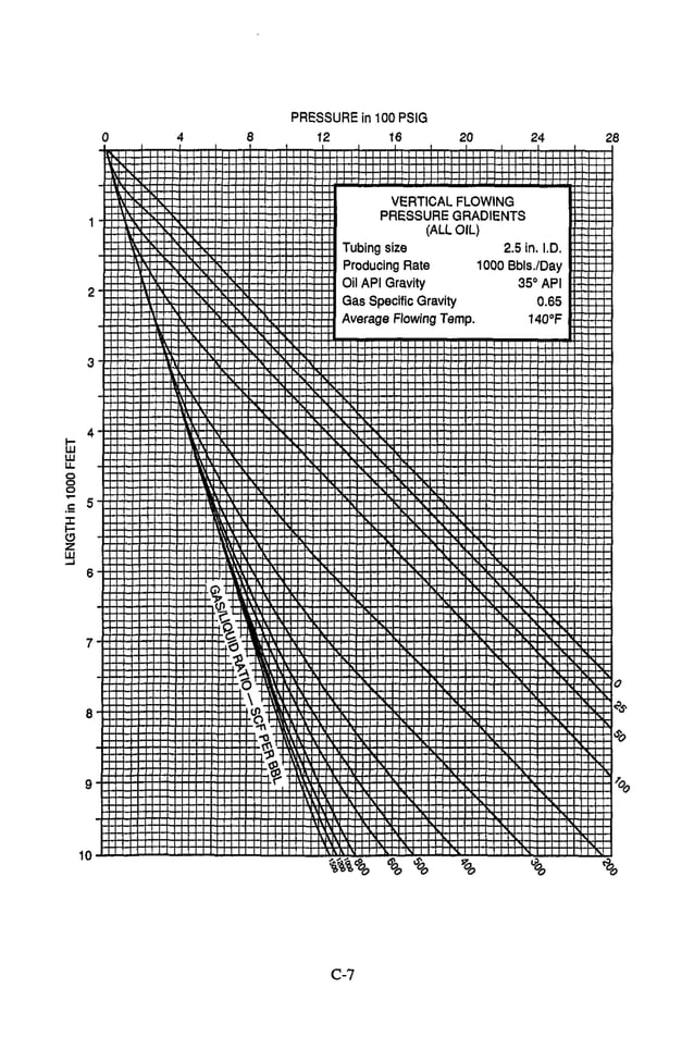 Glr curves | PDF