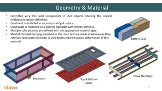 Structural Compliance of Electric Vehicle Battery Pack | PPTX