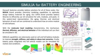 Structural Compliance of Electric Vehicle Battery Pack | PPTX