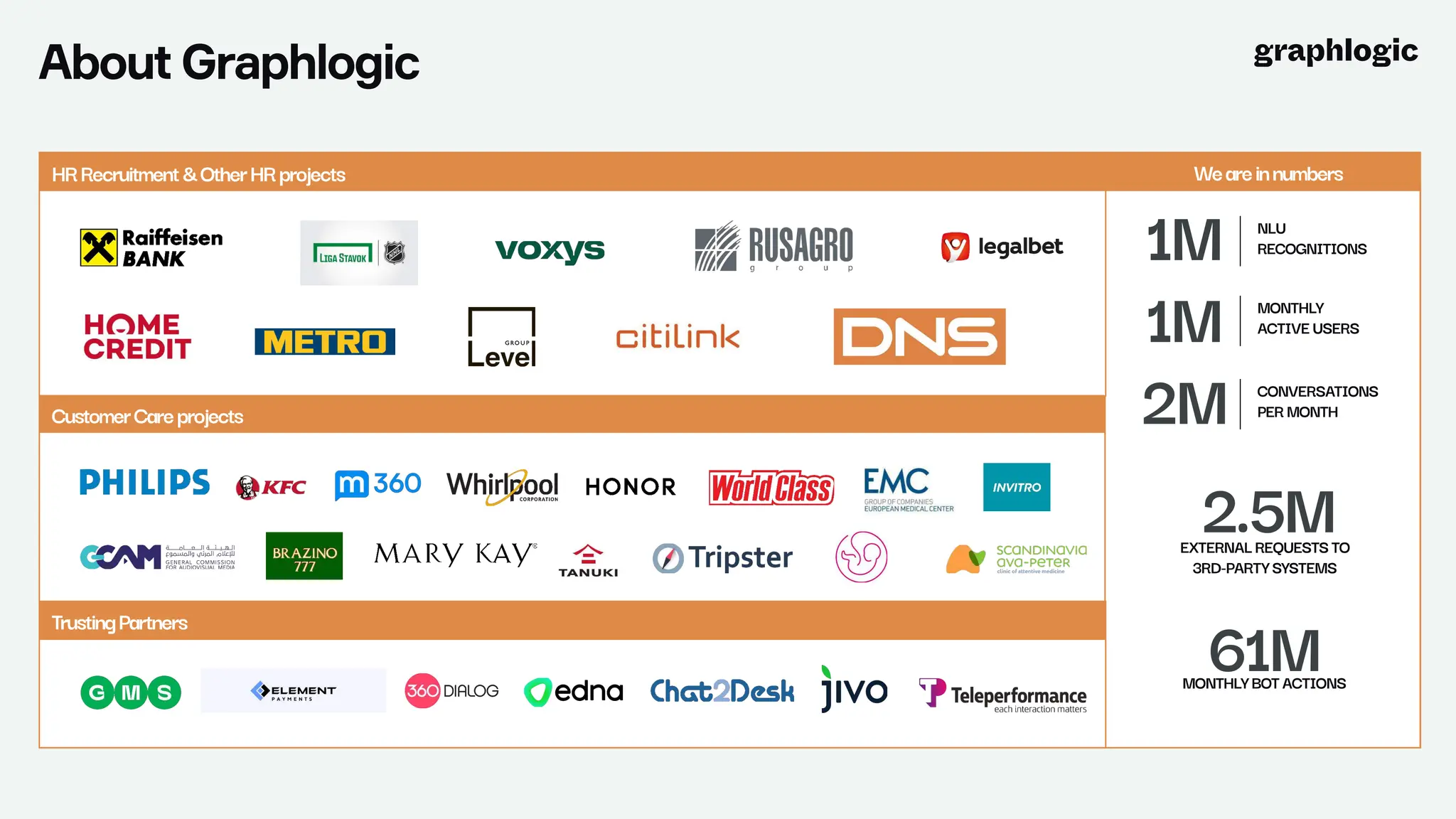 About Graphlogic conversational platform | PDF