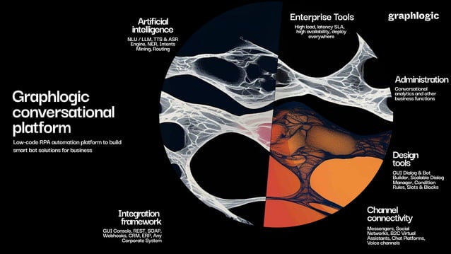 About Graphlogic conversational platform | PDF