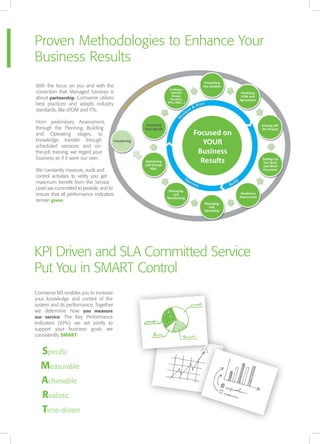 Comverse Global Services | PDF