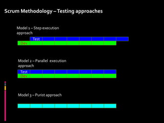 Gl scrum testing_models | PPT