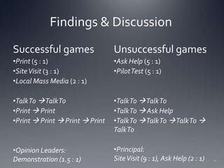 Assessment of Strategies in the Diffusion Simulation Game | PPTX