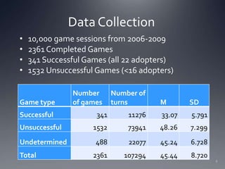 Assessment of Strategies in the Diffusion Simulation Game | PPTX