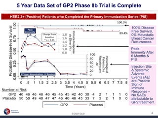 Greenwich LifeSciences (GLSI) Presentation Mar 2022 | PPT