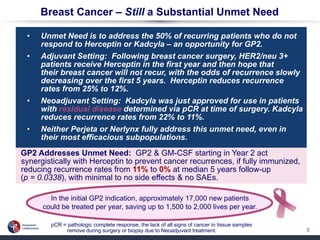 Greenwich LifeSciences (GLSI) Presentation Mar 2022 | PPT