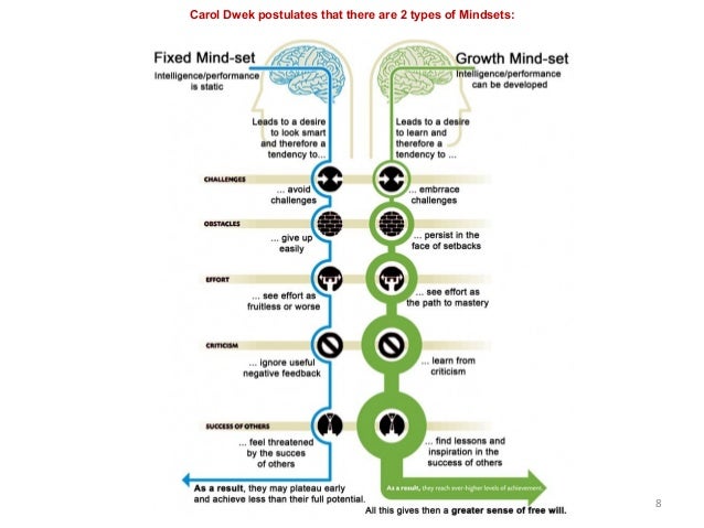 SUCCESS MINDSET by Glenn Lim