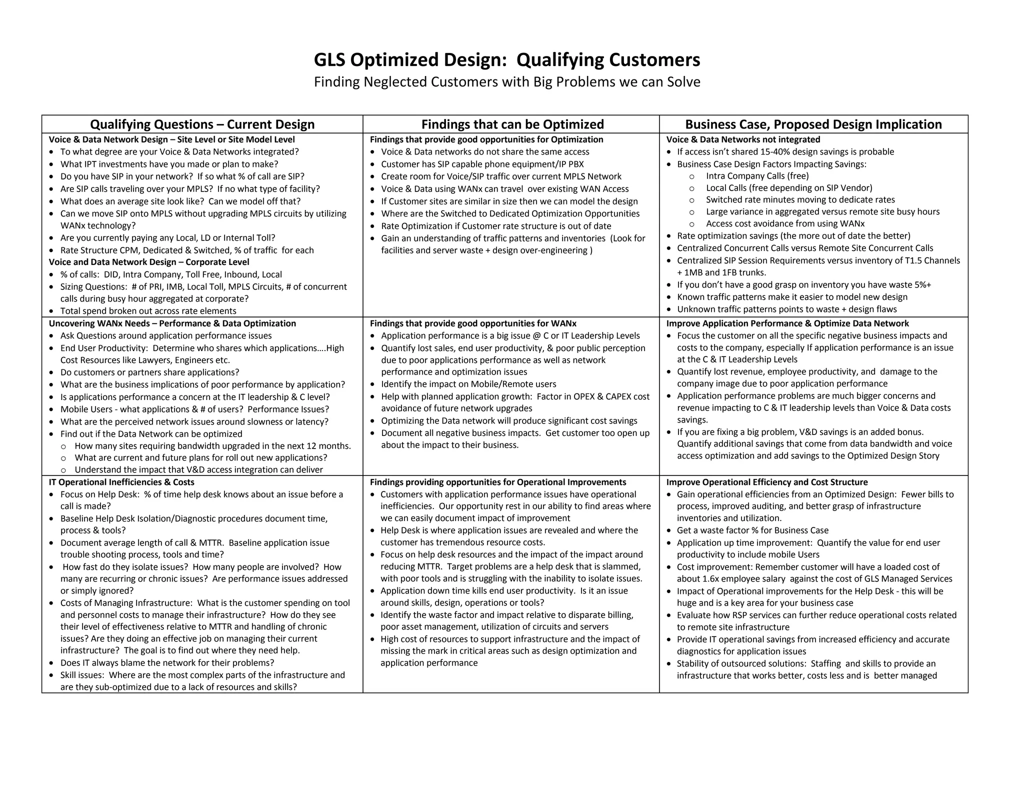 GLS Optimized Design Summary | PDF