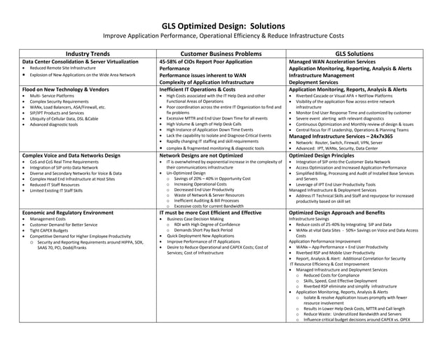GLS Optimized Design Summary | PDF
