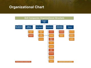 Gls presentation | PPT