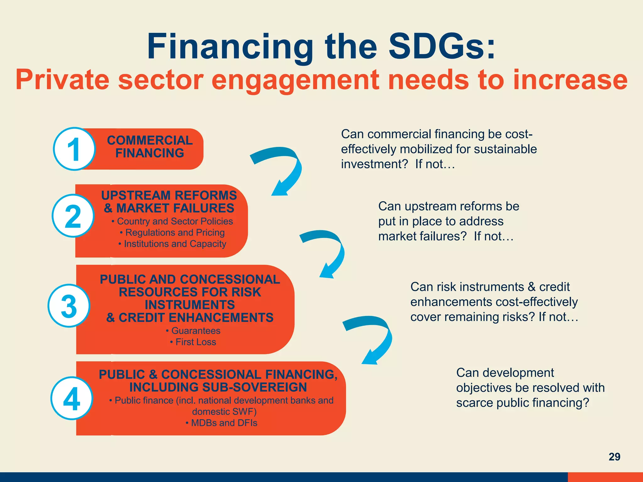 Delivering the Sustainable Development Goals (SDGs) at the Grassroots ...