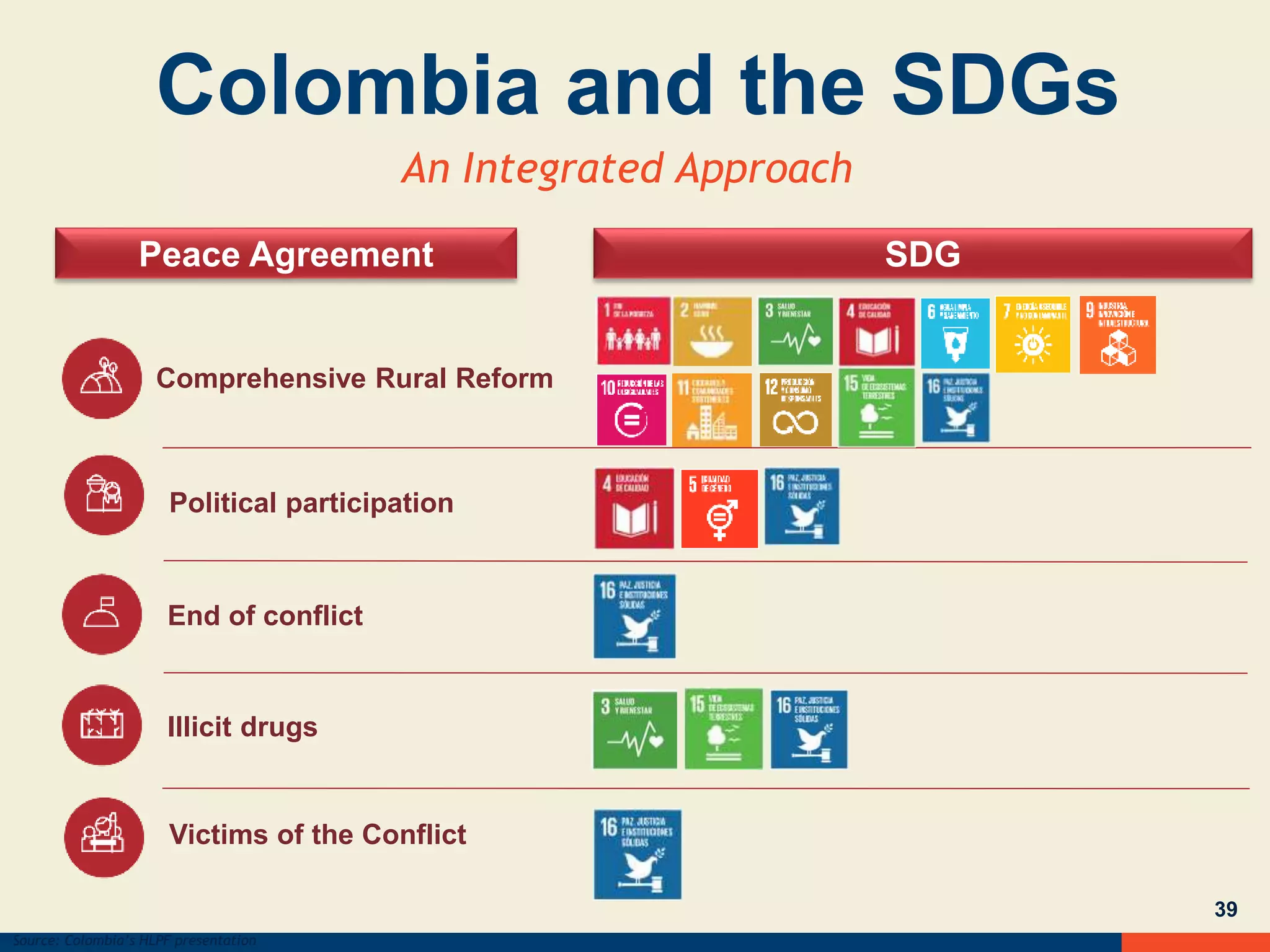 Delivering the Sustainable Development Goals (SDGs) at the Grassroots ...