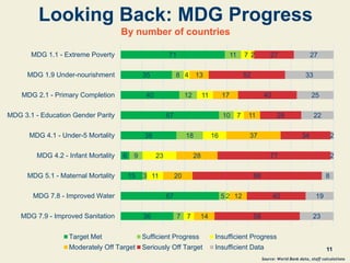 Delivering the Sustainable Development Goals (SDGs) at the Grassroots ...