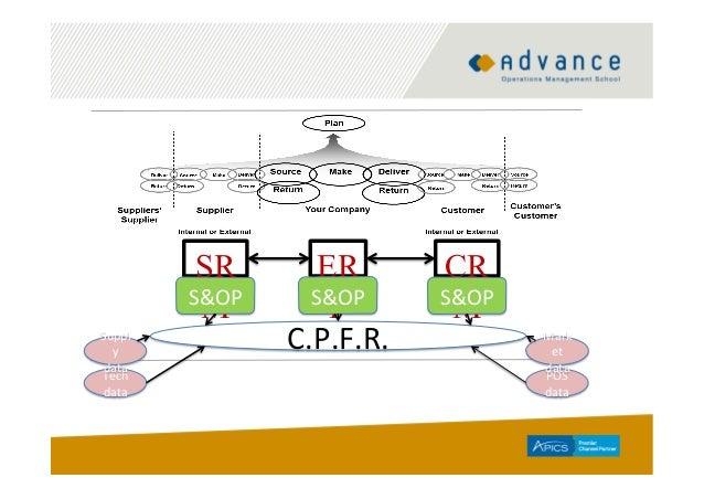 COLLABORATIVE PLANNING FORECASTING AND REPLENISHMENT (CPFR)