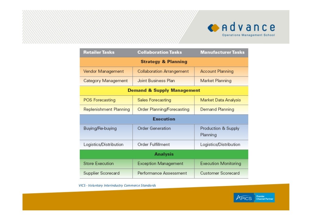 COLLABORATIVE PLANNING FORECASTING AND REPLENISHMENT (CPFR)