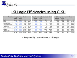SAP presentation for GLU_used in demos.ppt