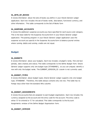 Gl Tables Summary | DOCX