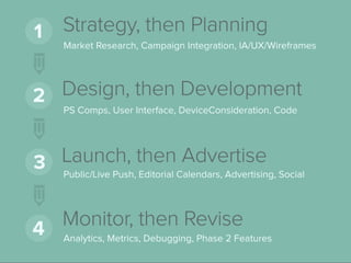 Progressive Digital Process | PPT