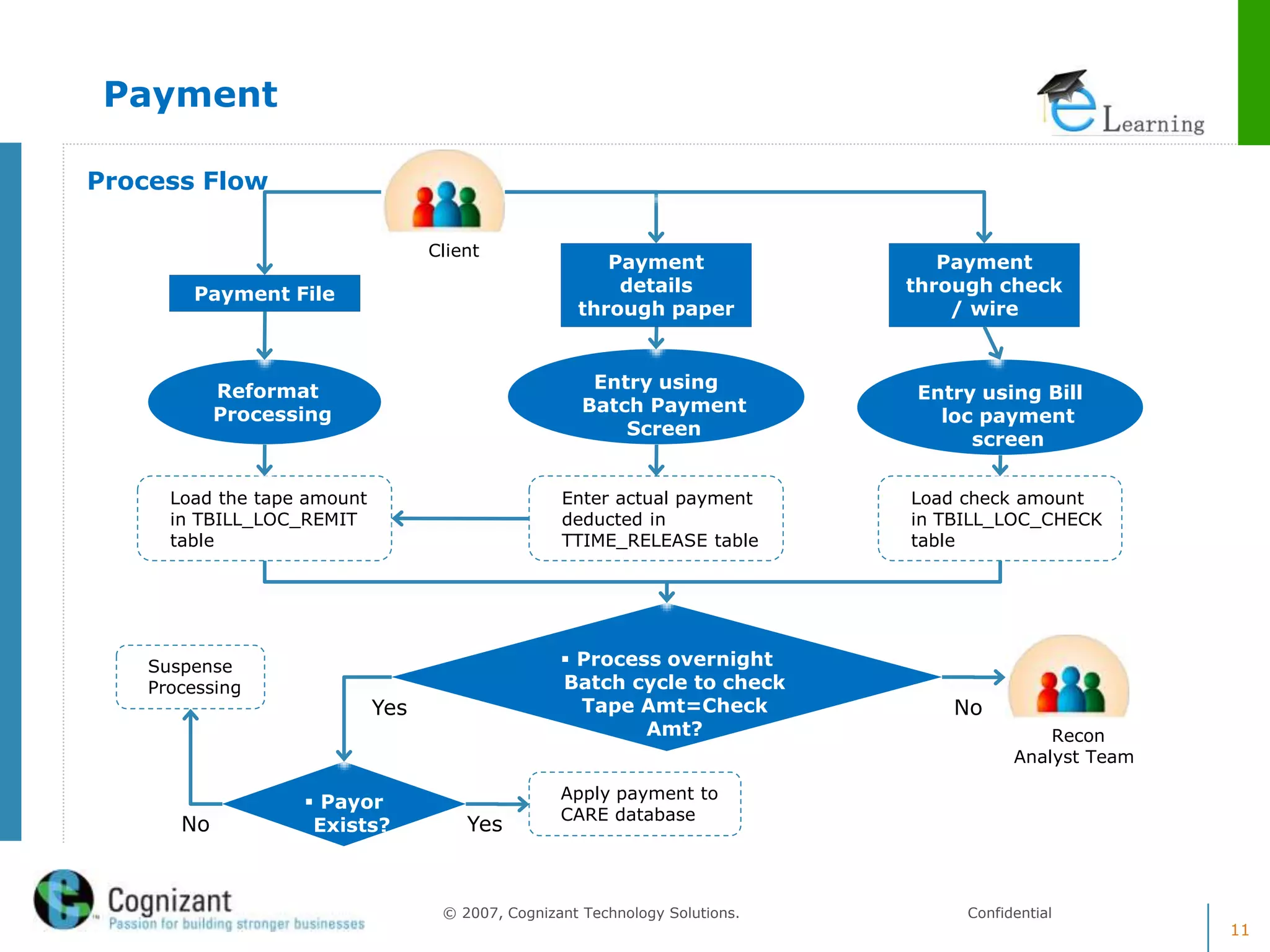 GLTC_elearning_V1.1.pptx