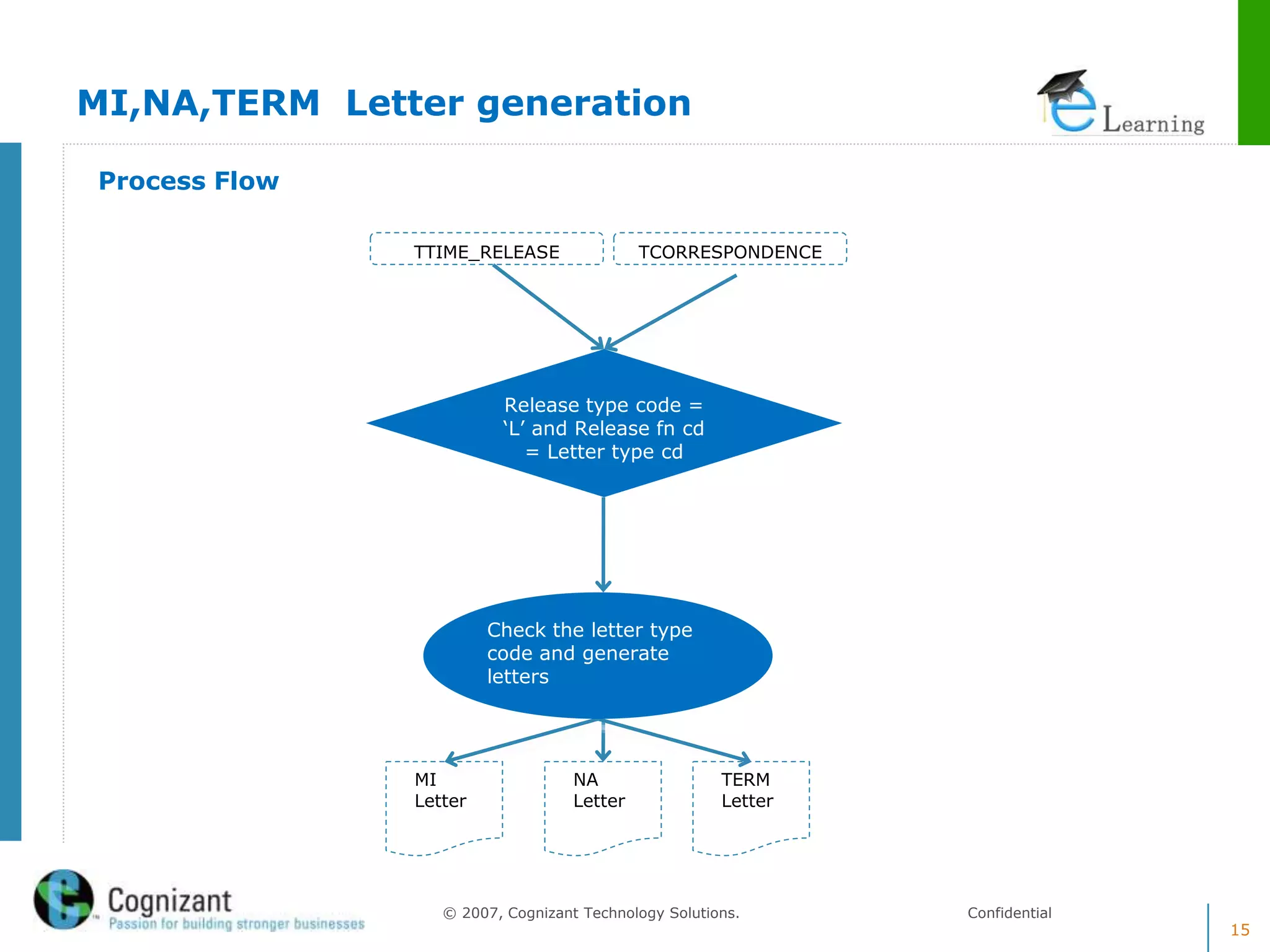 GLTC_elearning_V1.1.pptx