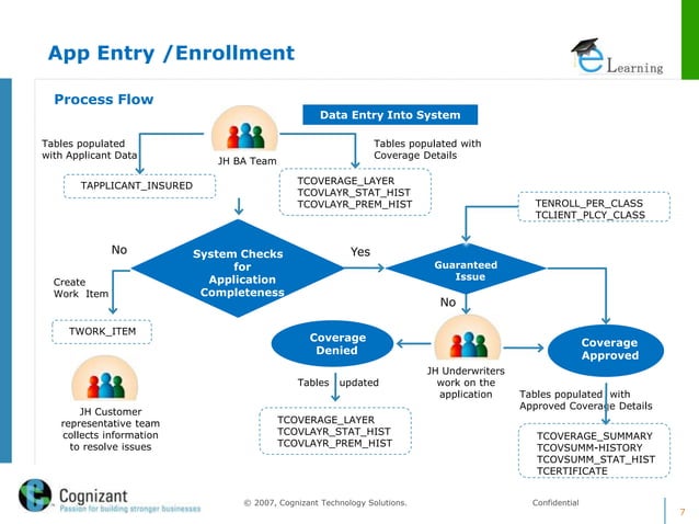 GLTC_elearning_V1.1.pptx