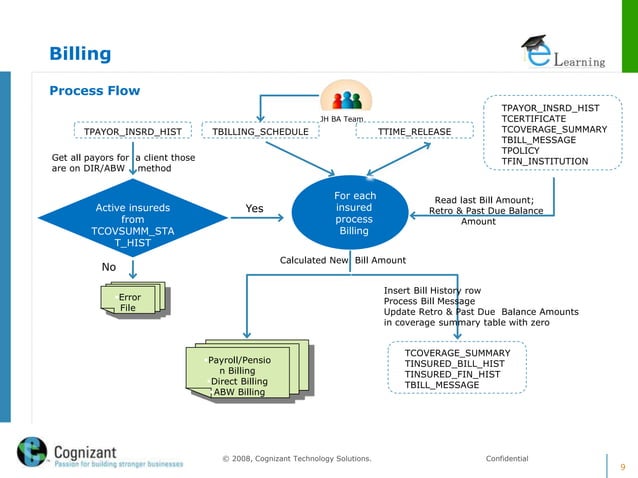 GLTC_elearning_V1.1.pptx