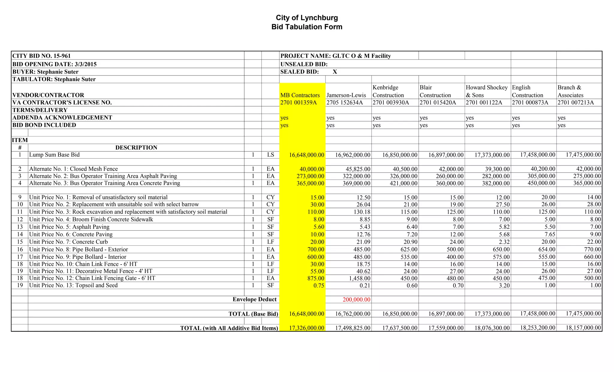 Gltc OM facility Bid Tabulation | PDF