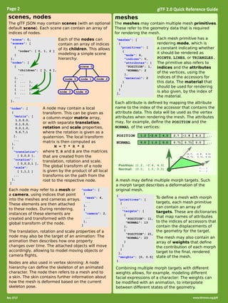glTF 2.0 Reference Guide | PDF