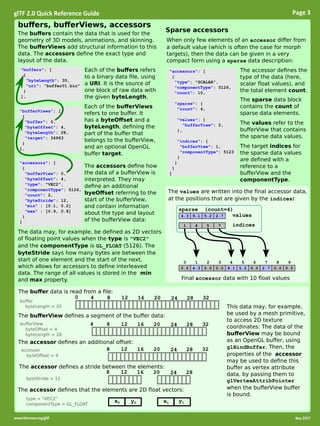 glTF 2.0 Reference Guide | PDF