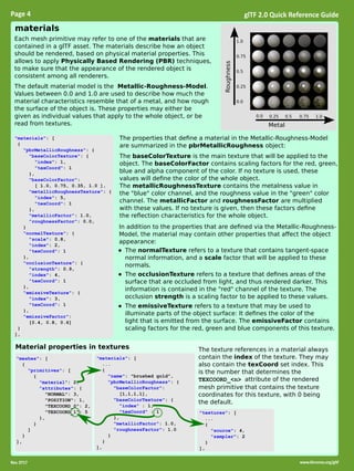 glTF 2.0 Reference Guide | PDF