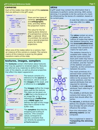 glTF 2.0 Reference Guide | PDF